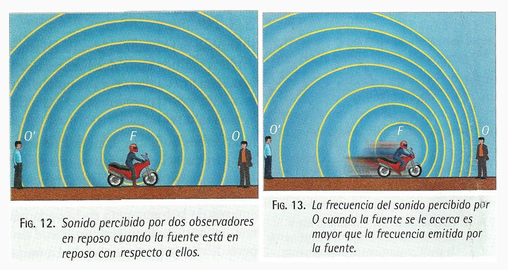 FÍSICA 11: 5 Lección: Efecto Doppler.: El efecto Doppler.
